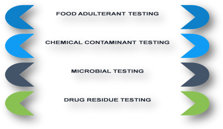 Do FBO’s require laboratory testing under FSSAI? Enterslice
