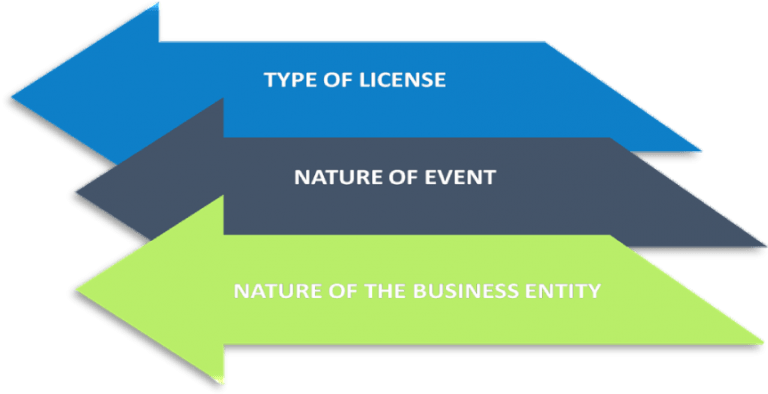 What is the requirement for Wine Shop License | Enterslice