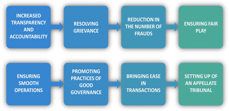 Simple Steps of the RERA Registration Process - Enterslice