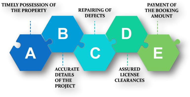 Simple Steps of the RERA Registration Process - Enterslice