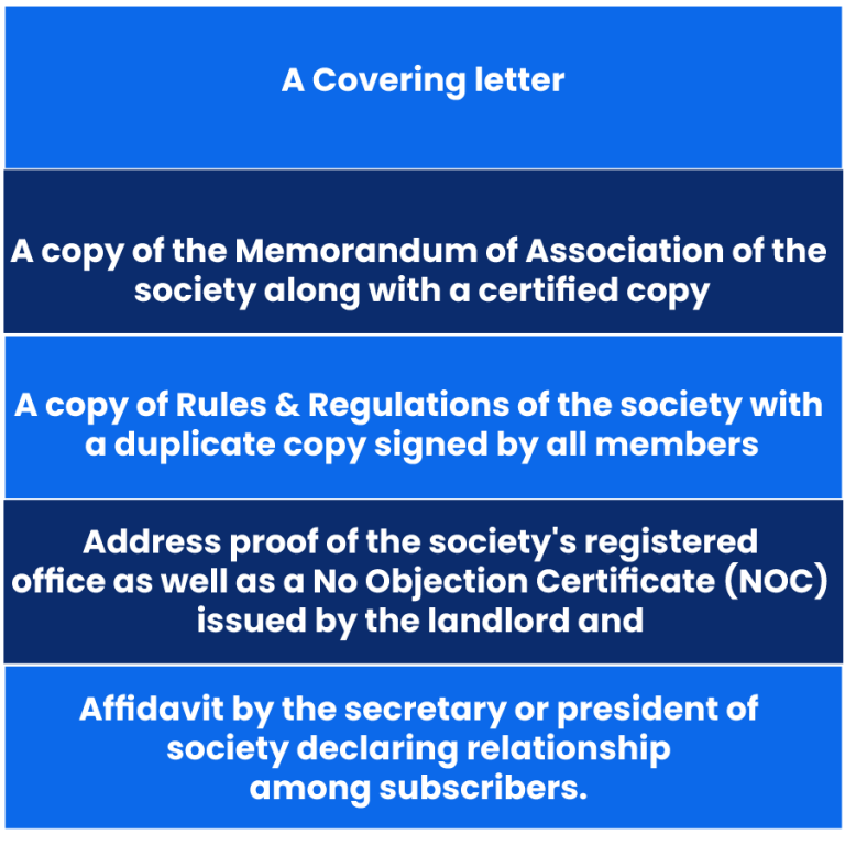 Society Registration in Punjab - Process and Eligibility - Enterslice