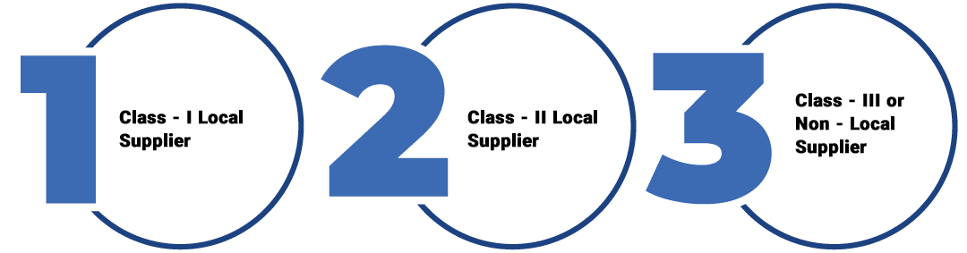 Public Procurement (Preference to Make in India) Order 2017 - Enterslice