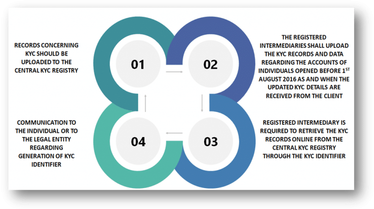 SEBI Rolls out the Legal Entity Template - Enterslice SEBI Rolls out the Legal Entity Template - Enterslice