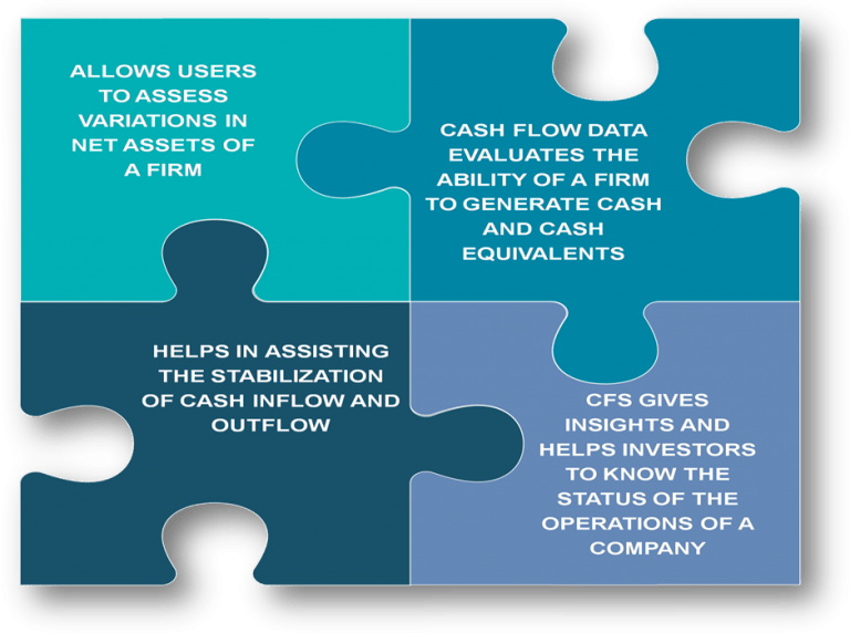 All you need to know about Cash Flow Statement - Enterslice