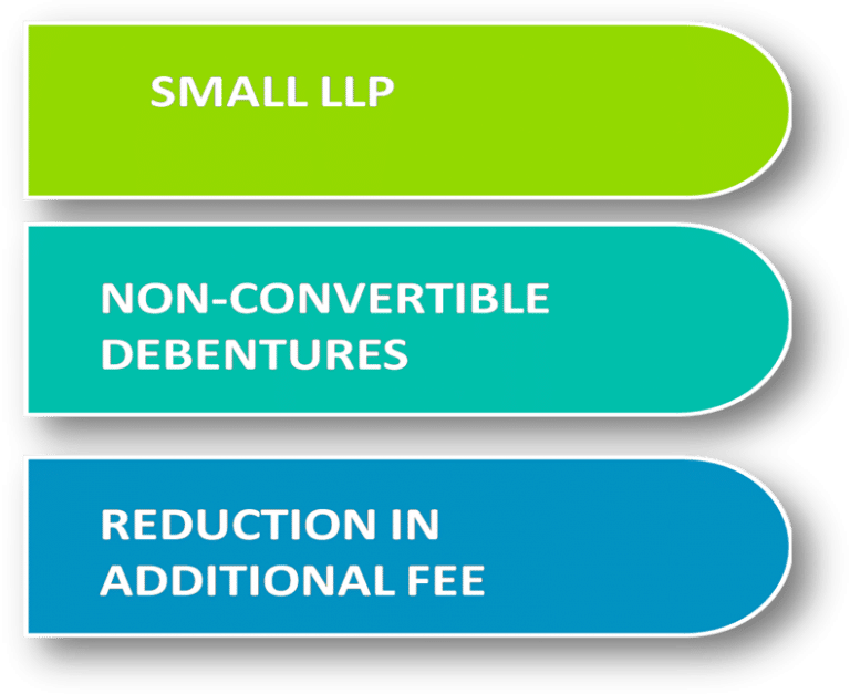 MCA Initiates Process of Decriminalisation of Compoundable Offences ...