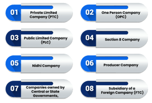 What is Corporate Identification Number (CIN) of a Company? - Enterslice