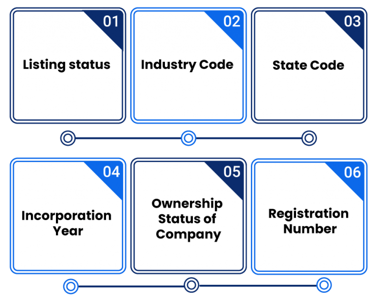What is Corporate Identification Number (CIN) of a Company? - Enterslice What is Corporate Identification Number (CIN) of a Company? - Enterslice