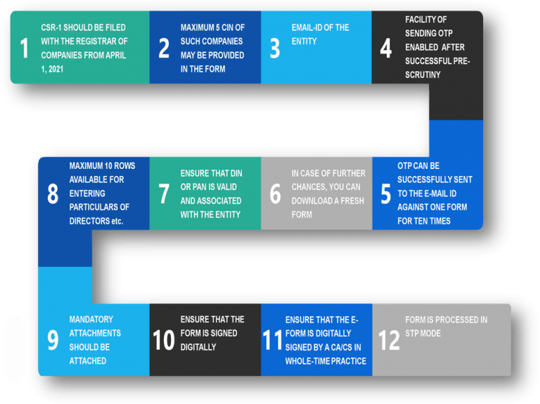 Filing Form CSR-1 with MCA - Enterslice Private Limited
