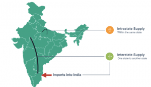 Difference between GST Interstate and Intrastate Supply - Enterslice