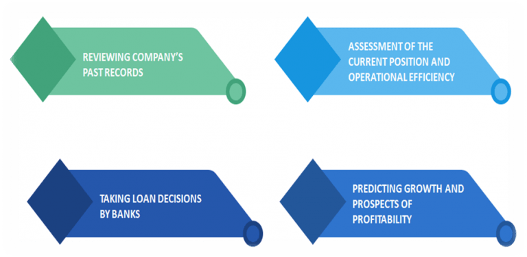 Financial Analysis – Horizontal and Vertical Analysis - Enterslice