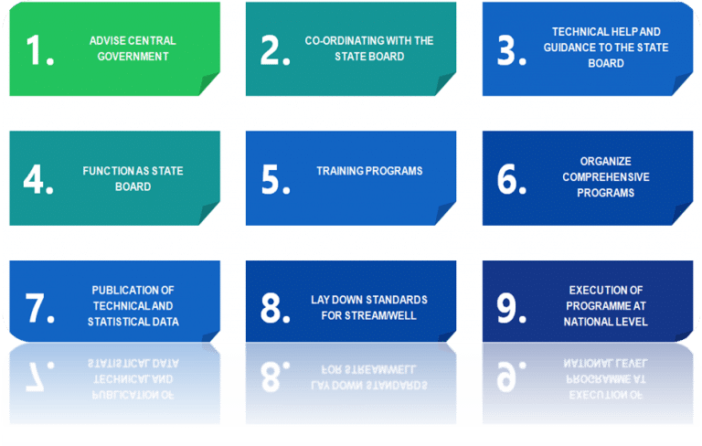What is the Role of Pollution Control Board? - Enterslice