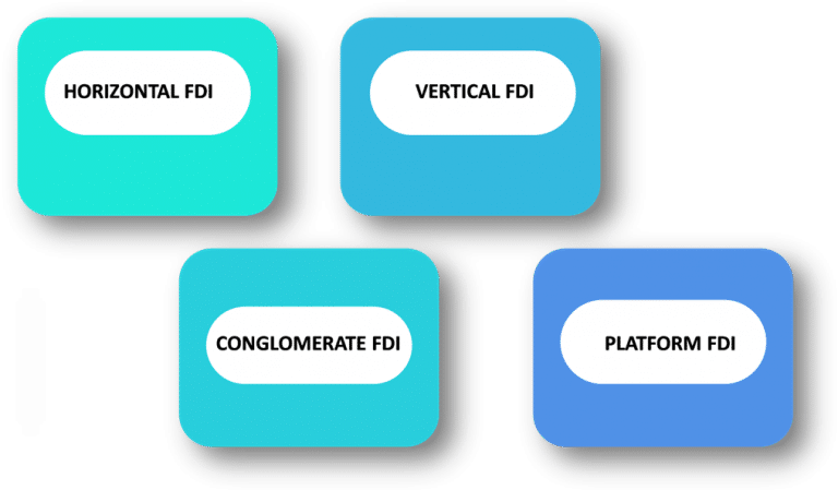 What are the types of Foreign Direct Investment? - Enterslice