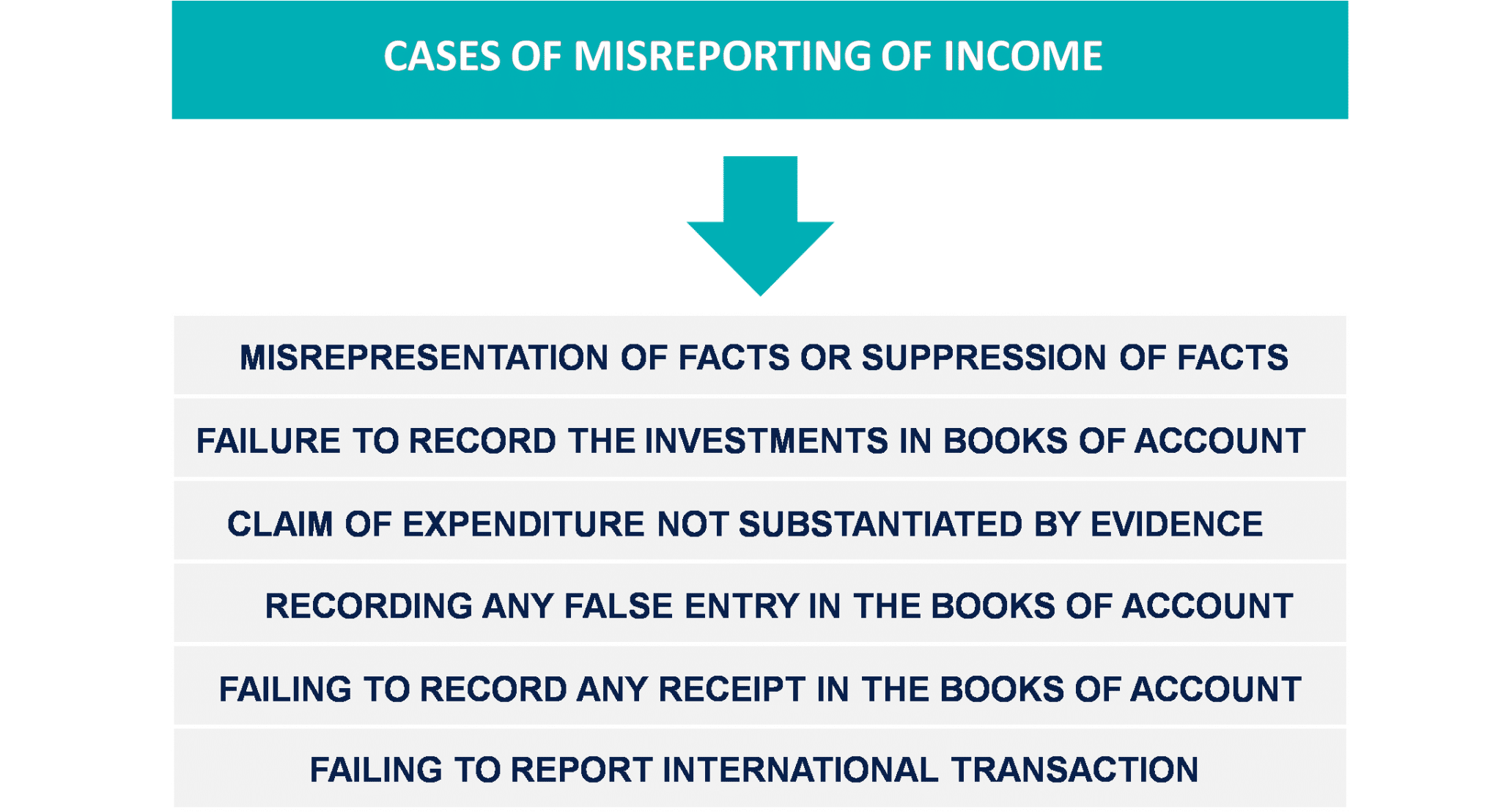 Misreporting and Under-reporting of Income - Legal Provisions | Enterslice