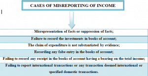 Misreporting and Under-reporting of Income - Legal Provisions | Enterslice