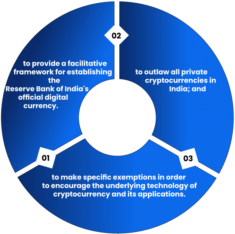 All about The new Cryptocurrency Bill 2021 - Enterslice
