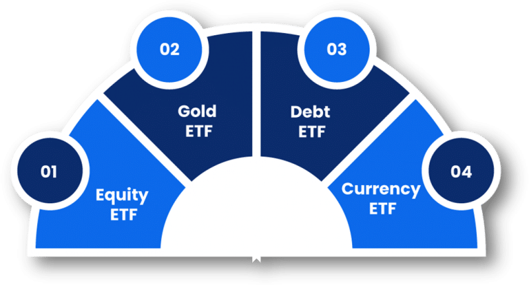 Exchange Traded Fund - Types, Benefits & Differences with Mutual Funds