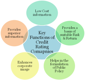 Business model of Credit Rating Companies - Enterslice