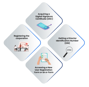 Company Registration Certificate - Types, Significance & Process