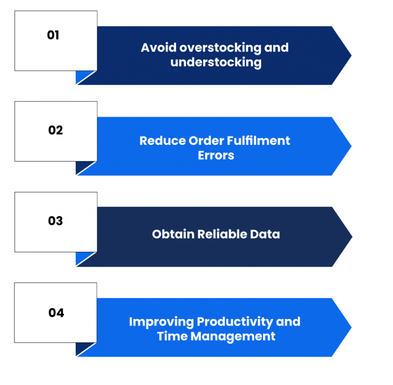 Order Management in Supply Chain - Improve Supply Chain Efficiency
