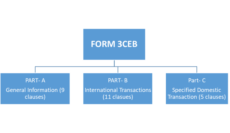 What is Form 3CEB- Accountants Certificate? - Enterslice