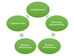 Education and Training Industry Audit Checklist - Enterslice