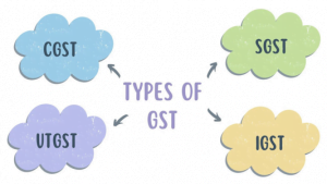 Impact of GST on Notice Pay Recovery - Enterslice